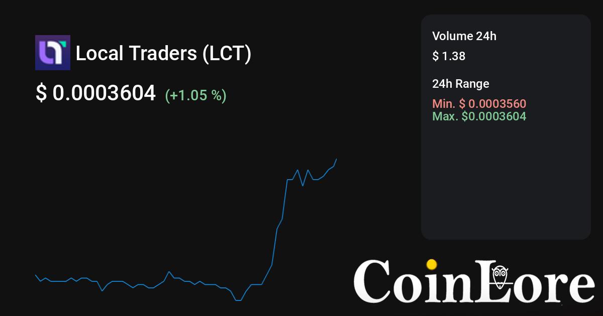 Local Traders Price, Chart, Market Cap, LCT Coin Essentials | CoinLore