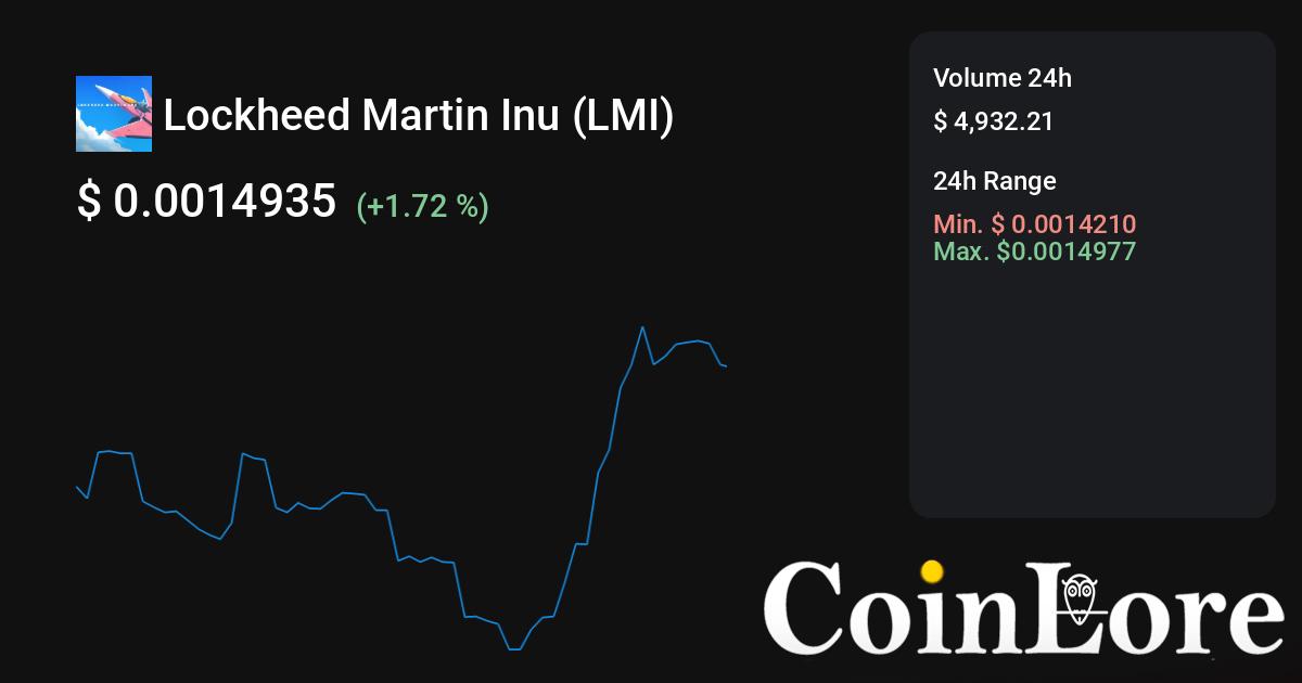 Lockheed Martin Inu Price, Chart, Market Cap, LMI Coin Essentials ...