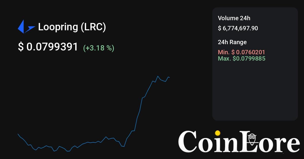 Loopring Price, Chart, Market Cap, LRC Coin Essentials CoinLore