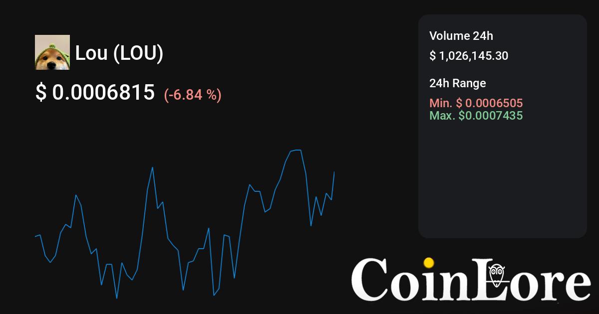 Lou Price, Chart, Market Cap, LOU Coin Essentials | CoinLore