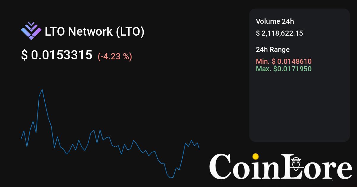 LTO Network Price, Chart, Market Cap, LTO Coin Essentials | CoinLore