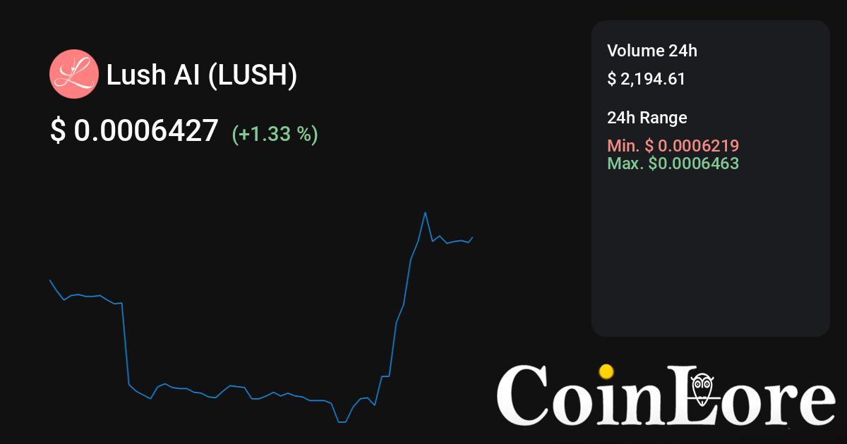 Lush AI 価格、チャート、LUSH 仮想通貨 | CoinLore