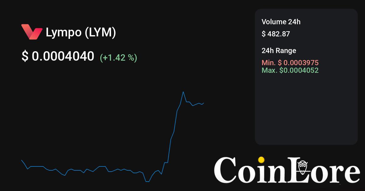 Lympo Price, Chart, Market Cap, LYM Coin Essentials | CoinLore