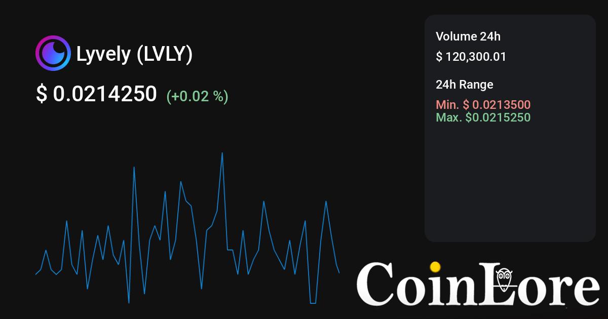 Lyvely Price, Chart, Market Cap, LVLY Coin Essentials | CoinLore