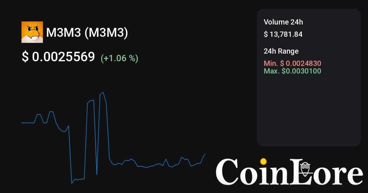 M3M3 价格, 图表, M3M3 完整货币资讯/指标 | CoinLore