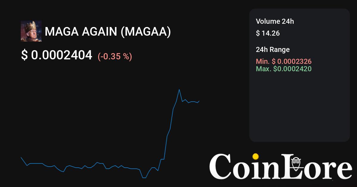 MAGA AGAIN Price, Chart, Market Cap, MAGAA Coin Essentials | CoinLore