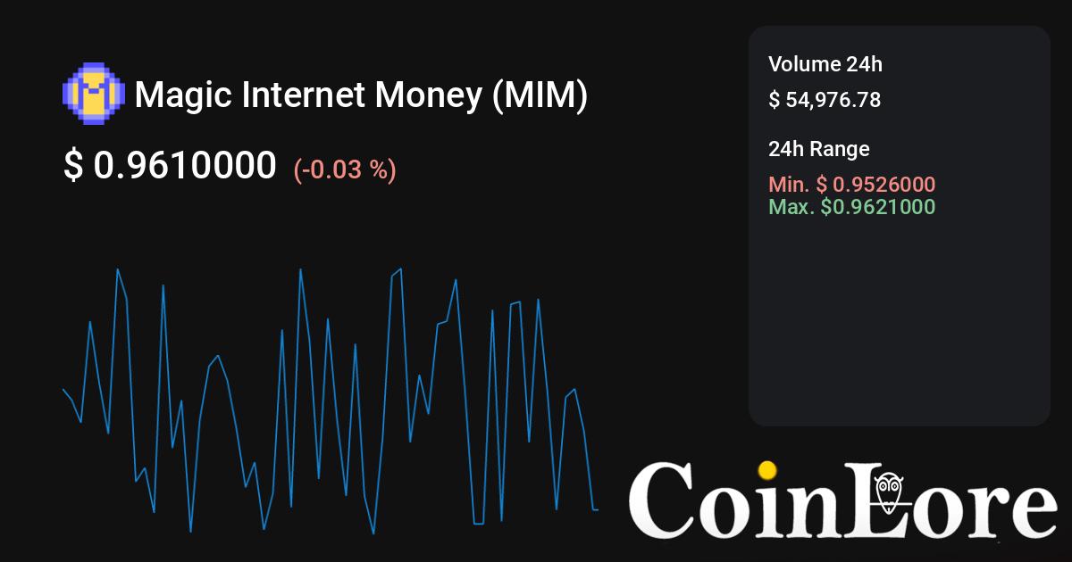 Magic Internet Money 가격, 차트, MIM 코인 완벽 정보/미터법 | CoinLore