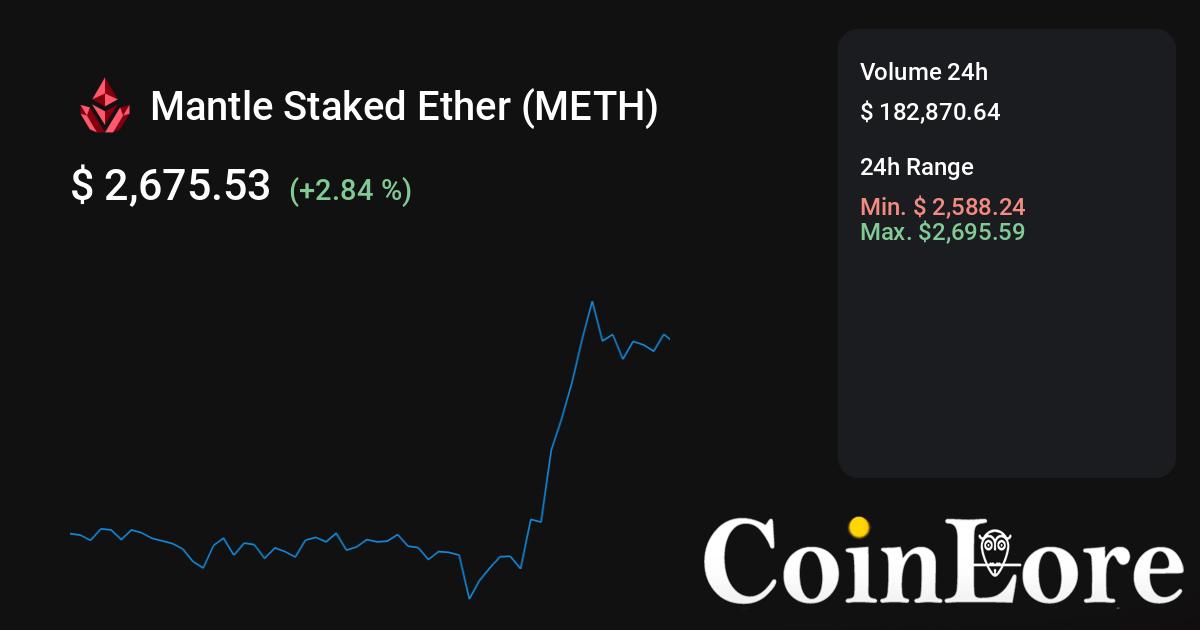 Mantle Staked Ether Precio, gráfico, cotización de hoy para METH | CoinLore
