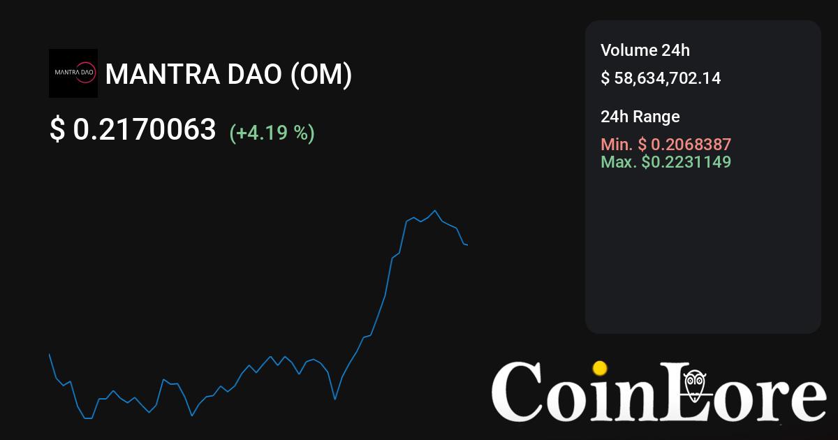 MANTRA DAO Price, Chart, Market Cap, OM Coin Essentials | CoinLore