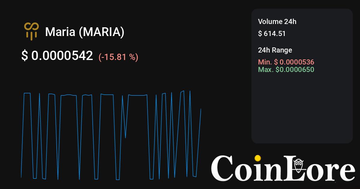 Maria Price, Chart, Market Cap, MARIA Coin Essentials | CoinLore