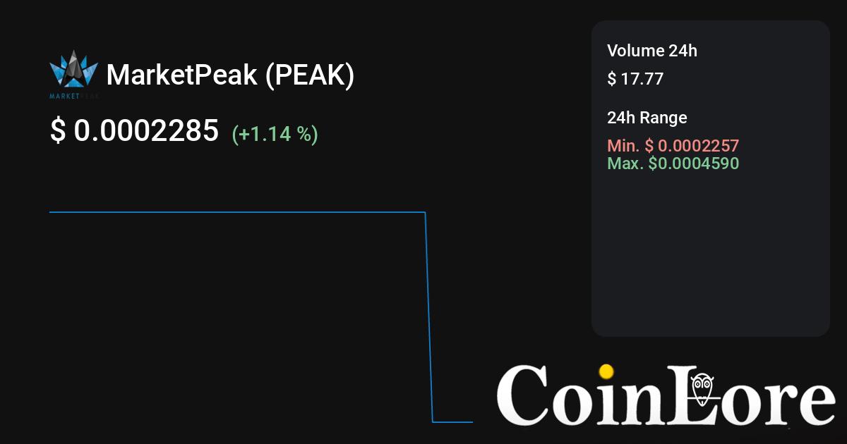 PEAKDEFI Price, Chart, Market Cap, PEAK Coin Essentials | CoinLore