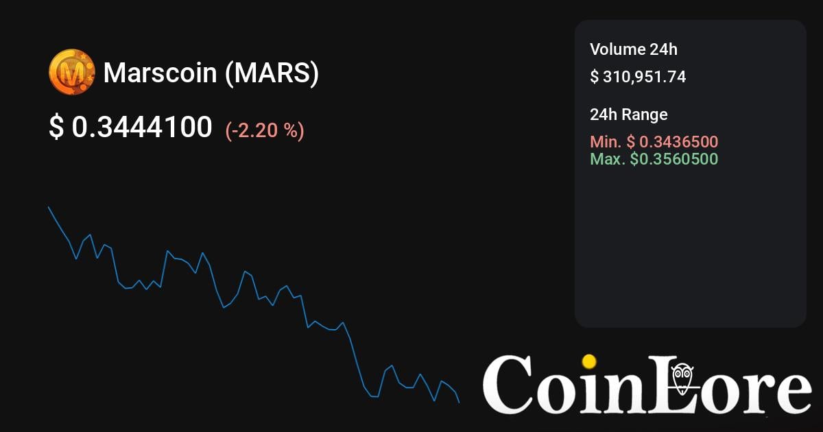 Marscoin Price, Chart, Market Cap, MARS Coin Essentials | CoinLore