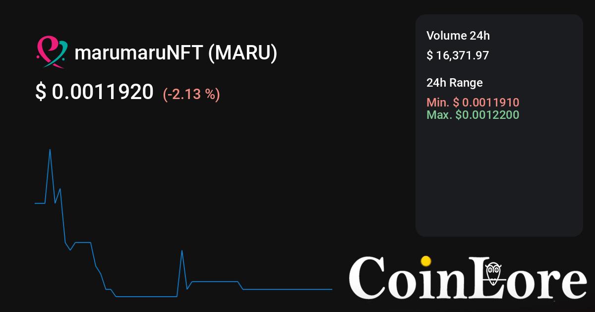 MarumaruNFT Price, Chart, Market Cap, MARU Coin Essentials | CoinLore