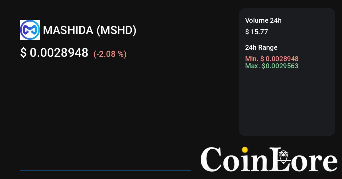 MASHIDA Price, Chart, Market Cap, MSHD Coin Essentials | CoinLore