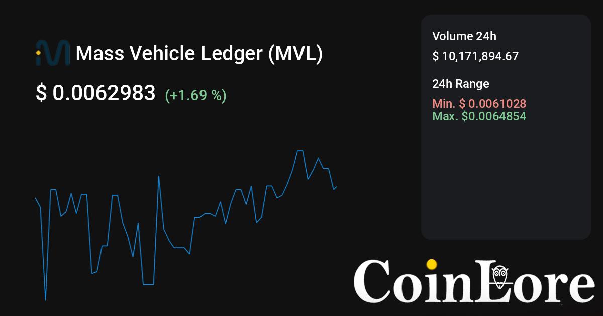 MVL Price Prediction 2023: What is MVL?