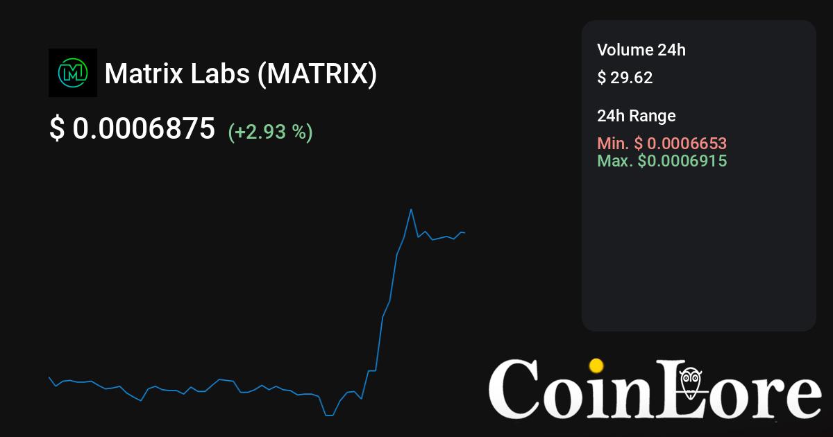 Matrix Labs Price, Chart, Market Cap, MATRIX Coin Essentials | CoinLore