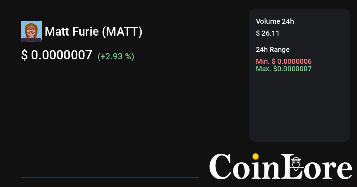 Matt Furie Price, Chart, Market Cap, MATT Coin Essentials | CoinLore