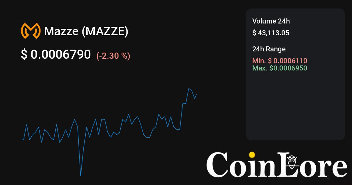 Mazze Price, Chart, Market Cap, MAZZE Coin Essentials | CoinLore