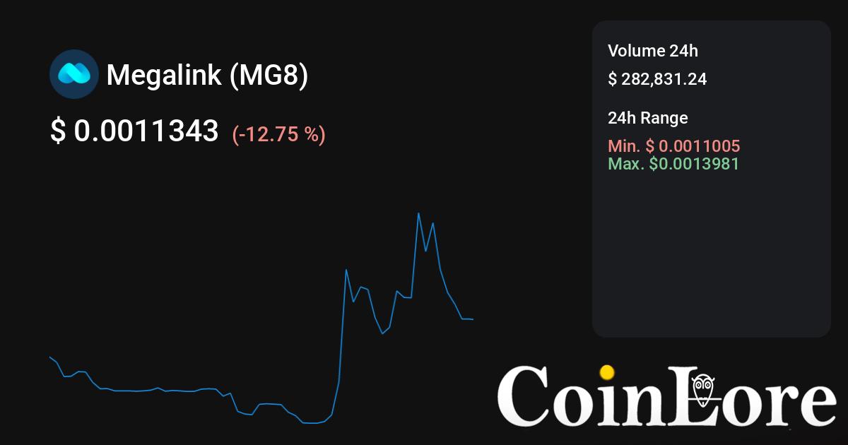 Megalink Price, Chart, Market Cap, MG8 Coin Essentials | CoinLore