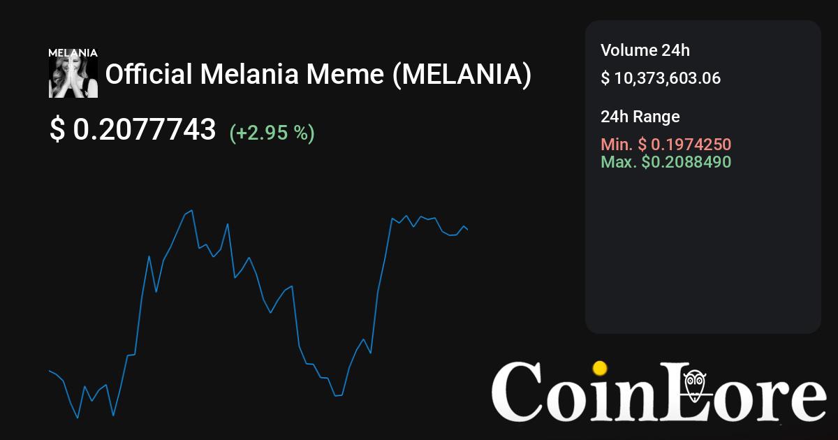 Official Melania Meme Price, Chart, Market Cap, MELANIA Coin Essentials ...