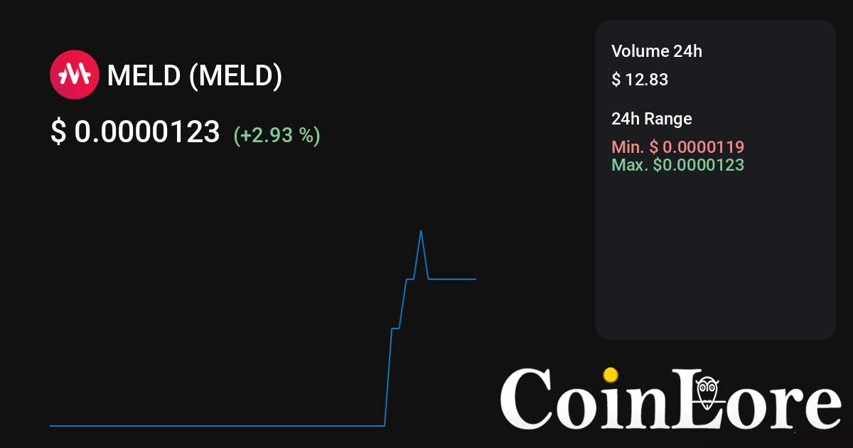 MELD Price, Chart, Market Cap, MELD Coin Essentials | CoinLore