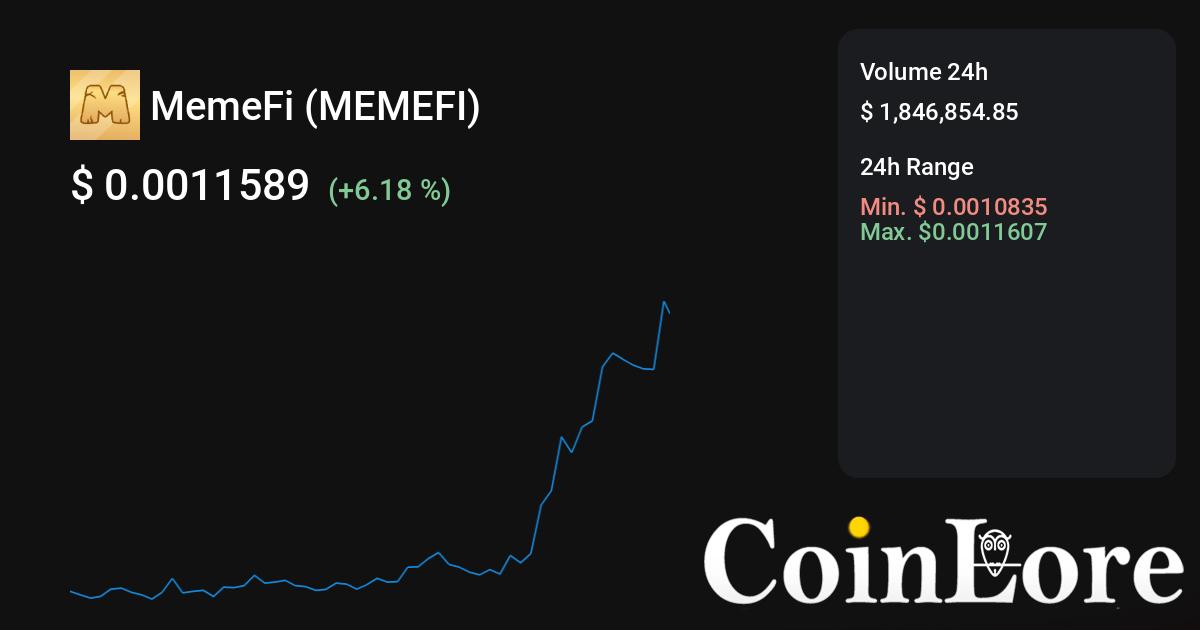 MemeFi Price, Chart, Market Cap, MEMEFI Coin Essentials | CoinLore