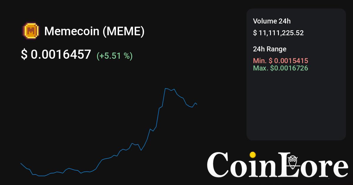 Memecoin Price, Chart, Market Cap, MEME Coin Essentials | CoinLore