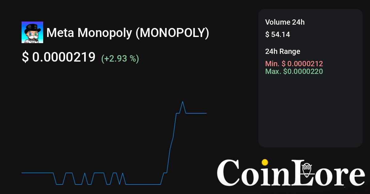 Meta Monopoly 价格, 图表, MONOPOLY 完整货币资讯/指标 | CoinLore