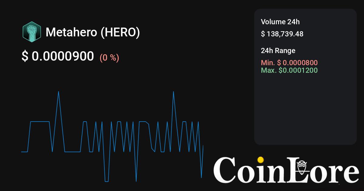 Metahero Price, Chart, Market Cap, HERO Coin Essentials | CoinLore