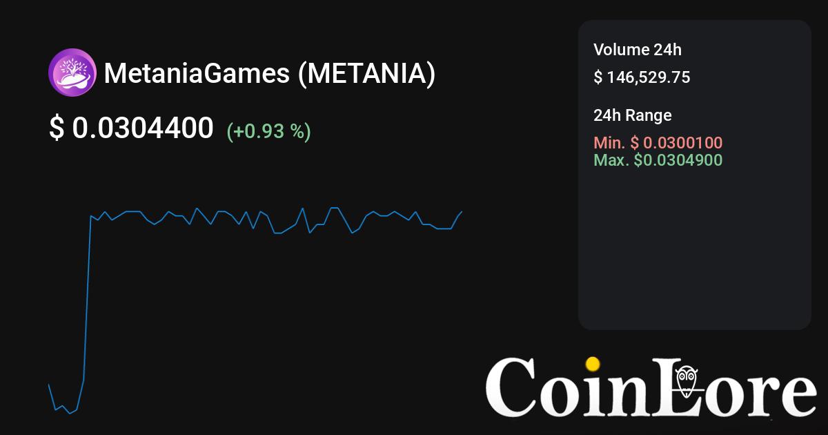 MetaniaGames Price, Chart, Market Cap, METANIA Coin Essentials | CoinLore