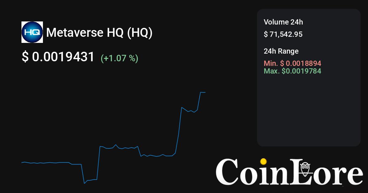 Metaverse HQ Price, Chart, Market Cap, HQ Coin Essentials | CoinLore