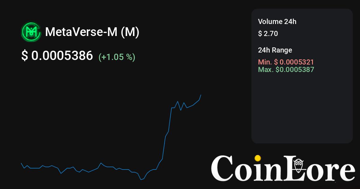 MetaVerse-M 가격, 차트, M 코인 완벽 정보/미터법 | CoinLore