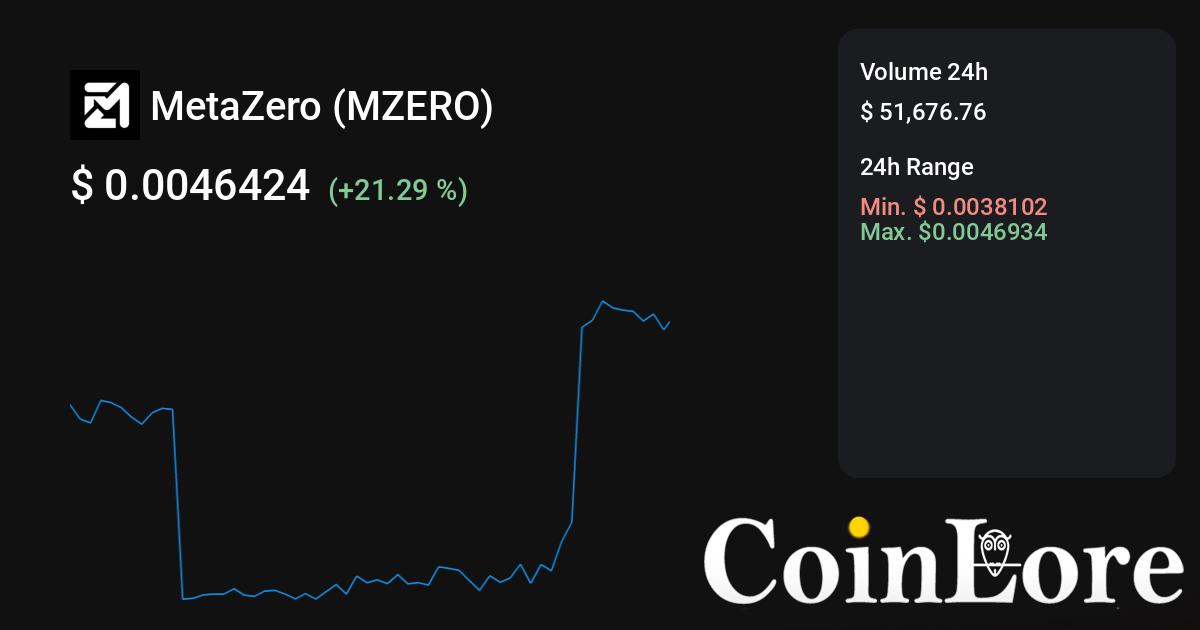 MetaZero Price, Chart, Market Cap, MZERO Coin Essentials | CoinLore