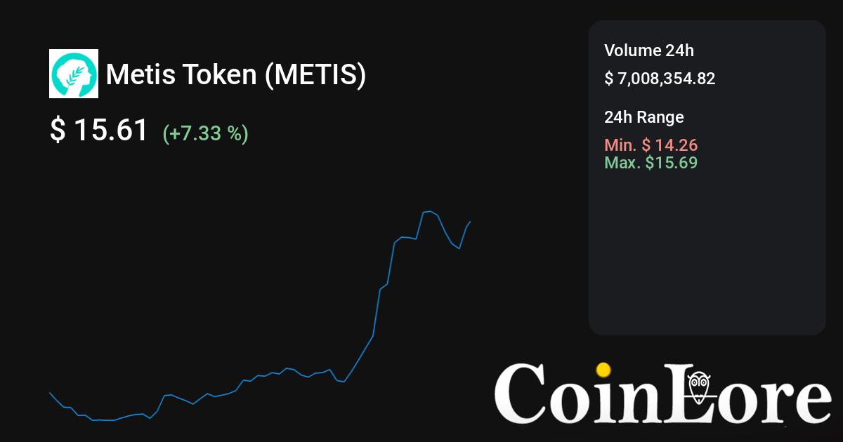 Metis Token Price, Chart, Market Cap, METIS Coin Essentials | CoinLore