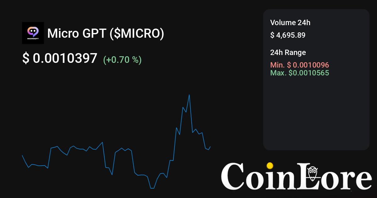 Micro GPT 価格、チャート、$MICRO 仮想通貨 | CoinLore
