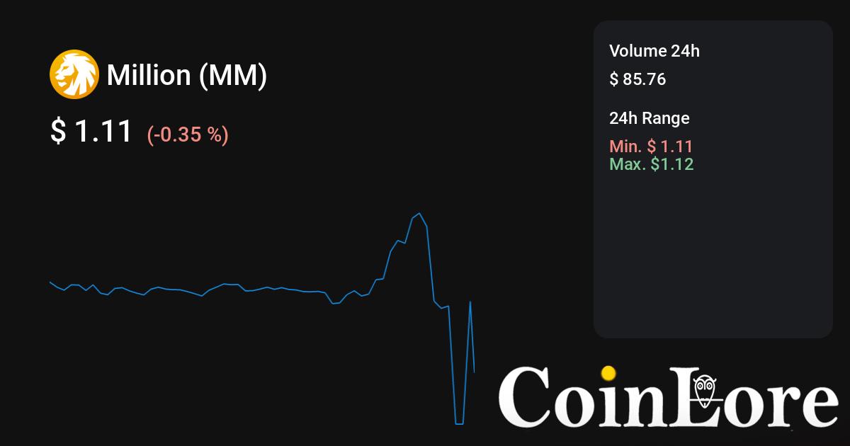 Million Price, Chart, Market Cap, MM Coin Essentials | CoinLore