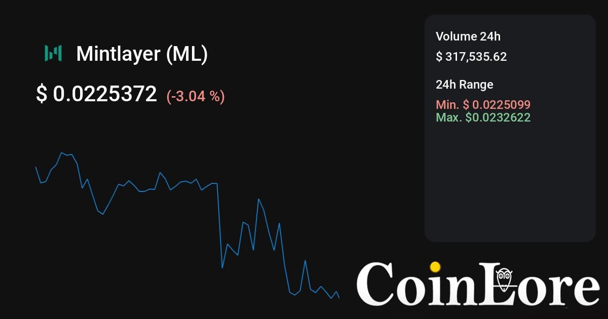 Mintlayer Price, Chart, Market Cap, ML Coin Essentials | CoinLore