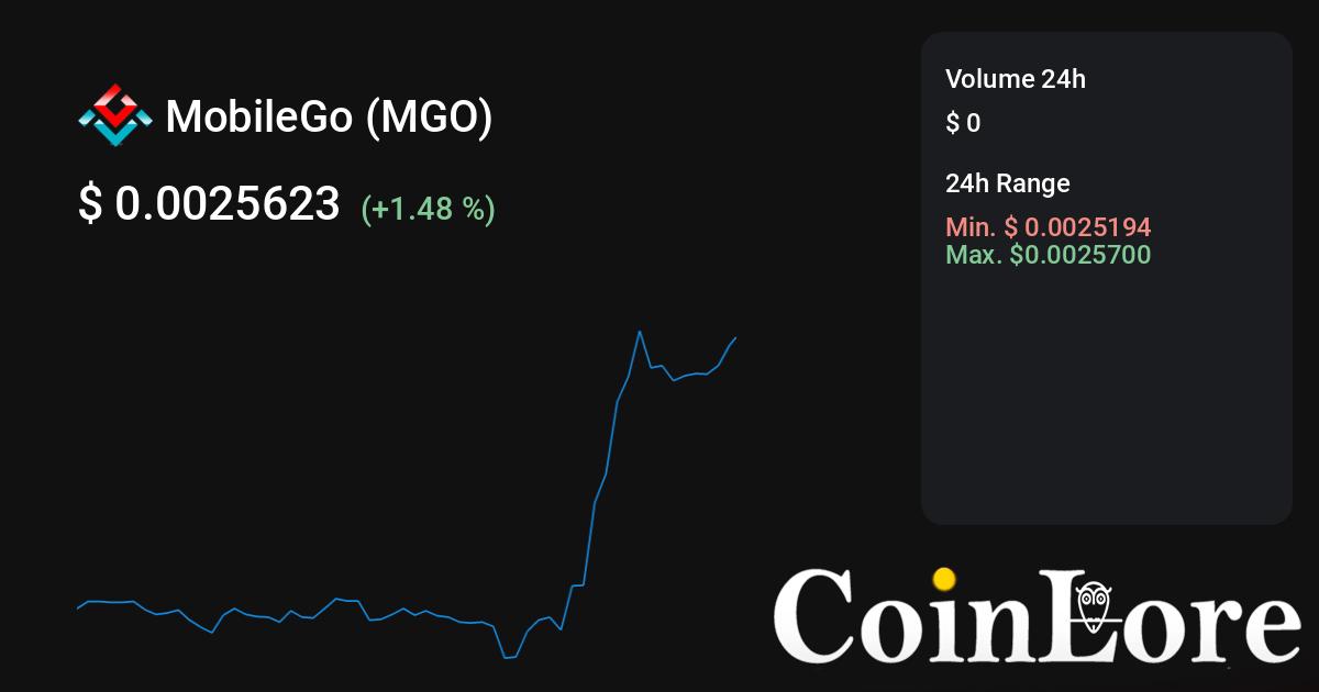MobileGo Price, Chart, Market Cap, MGO Coin Essentials | CoinLore