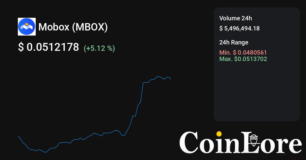 Mobox Price, Chart, Market Cap, MBOX Coin Essentials | CoinLore