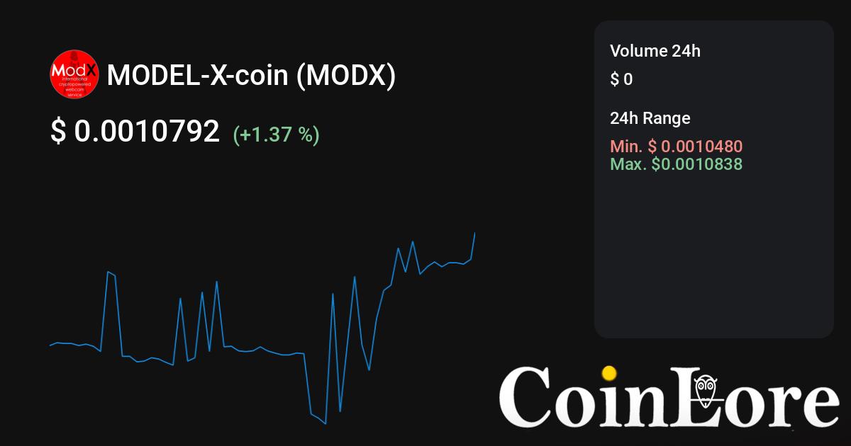MODEL-X-coin Price, Chart, Market Cap, MODX Coin Essentials | CoinLore