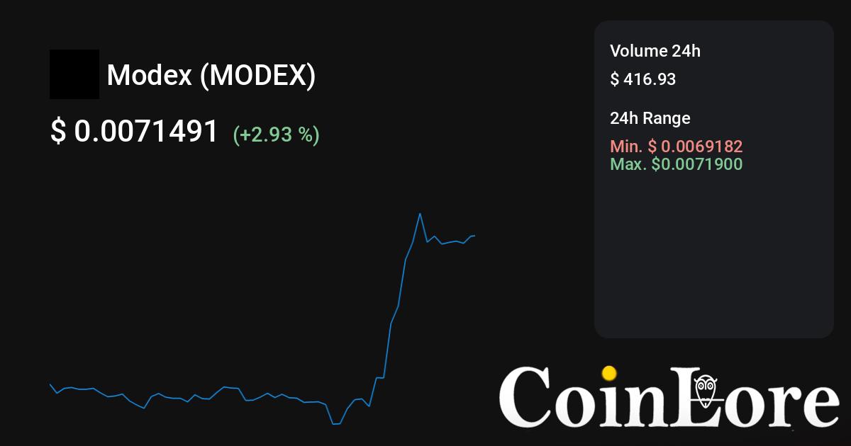 Modex Price, Chart, Market Cap, MODEX Coin Essentials | CoinLore