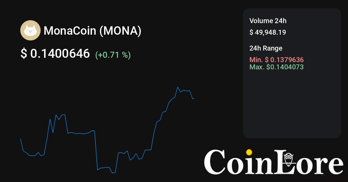 モナコイン 価格、チャート、MONA 仮想通貨 | CoinLore