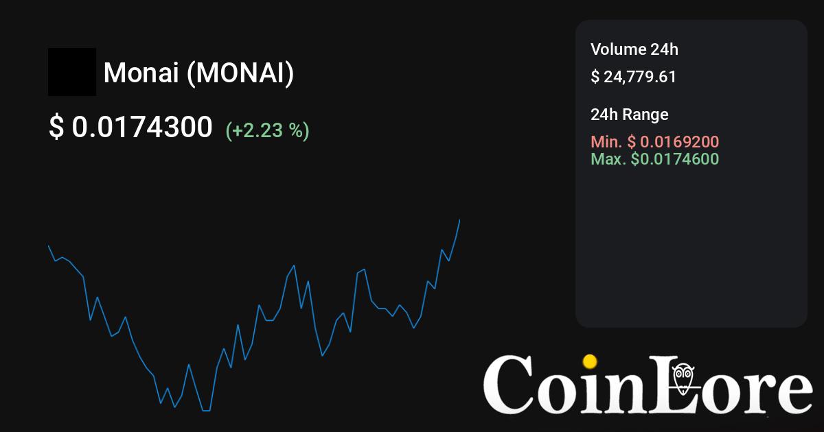 Monai 价格, 图表, MONAI 完整货币资讯/指标 | CoinLore