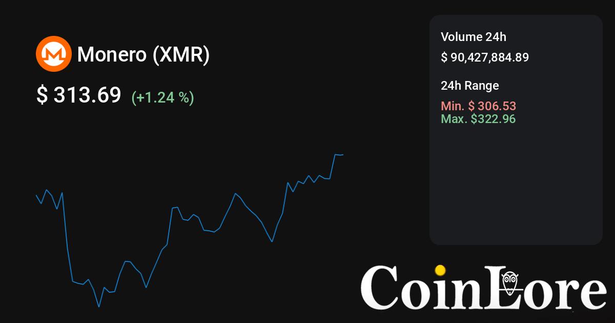 门罗币 价格, 图表, XMR 完整货币资讯/指标 | CoinLore