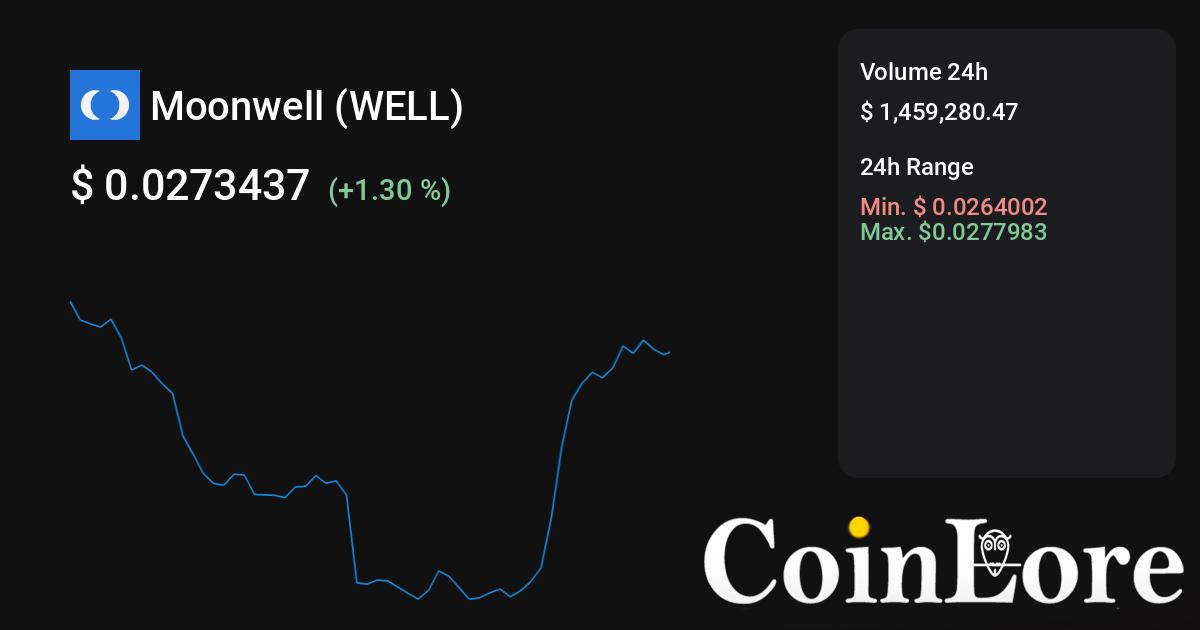 Moonwell Price, Chart, Market Cap, WELL Coin Essentials | CoinLore