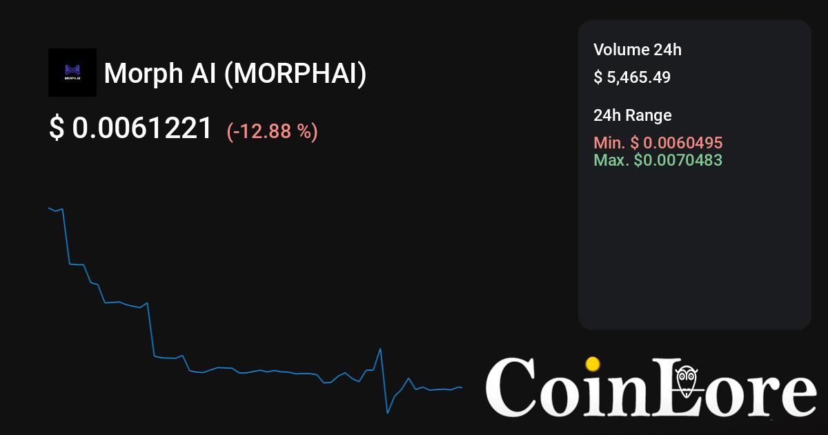 Morph AI Price, Chart, Market Cap, MORPHAI Coin Essentials | CoinLore