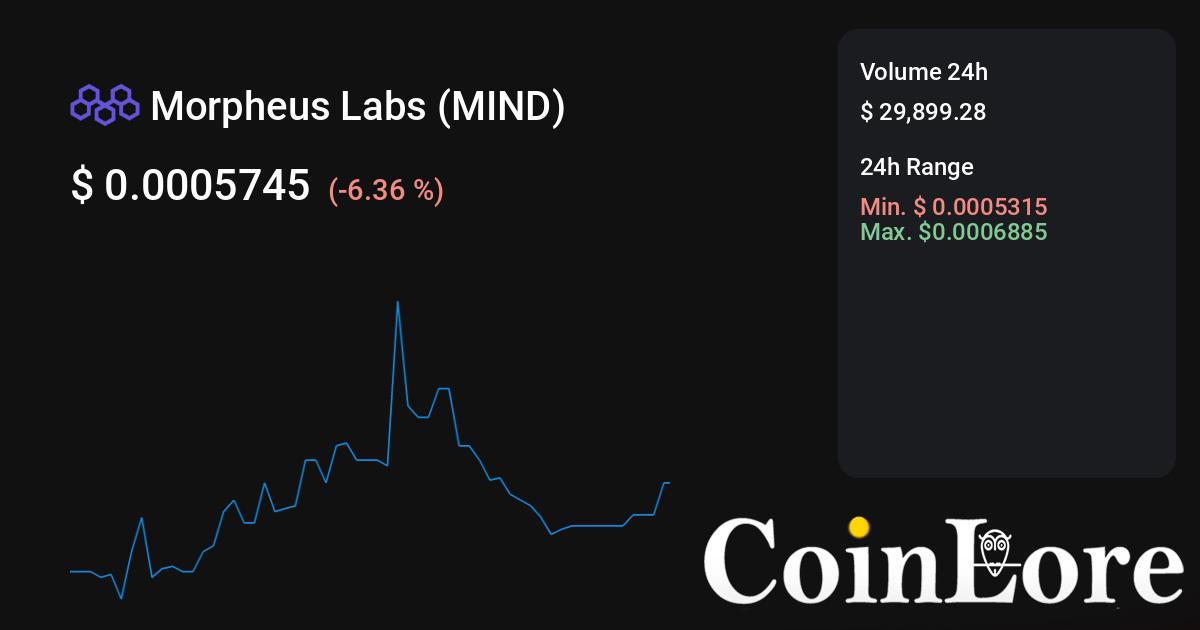 Morpheus Labs Price, Chart, Market Cap, MIND Coin Essentials | CoinLore