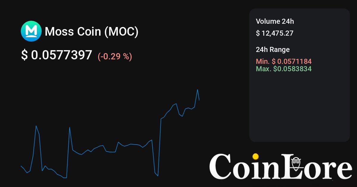 Moss Coin Price, Chart, Market Cap, MOC Coin Essentials | CoinLore