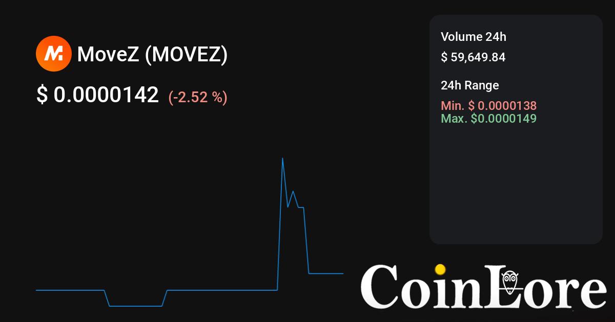 MoveZ Price, Chart, Market Cap, MOVEZ Coin Essentials | CoinLore