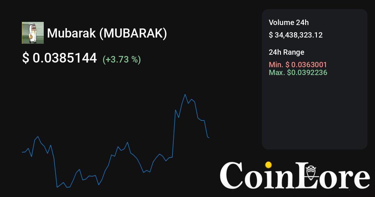 Mubarak Kurs, Chart, MUBARAK Krypto Coin | CoinLore